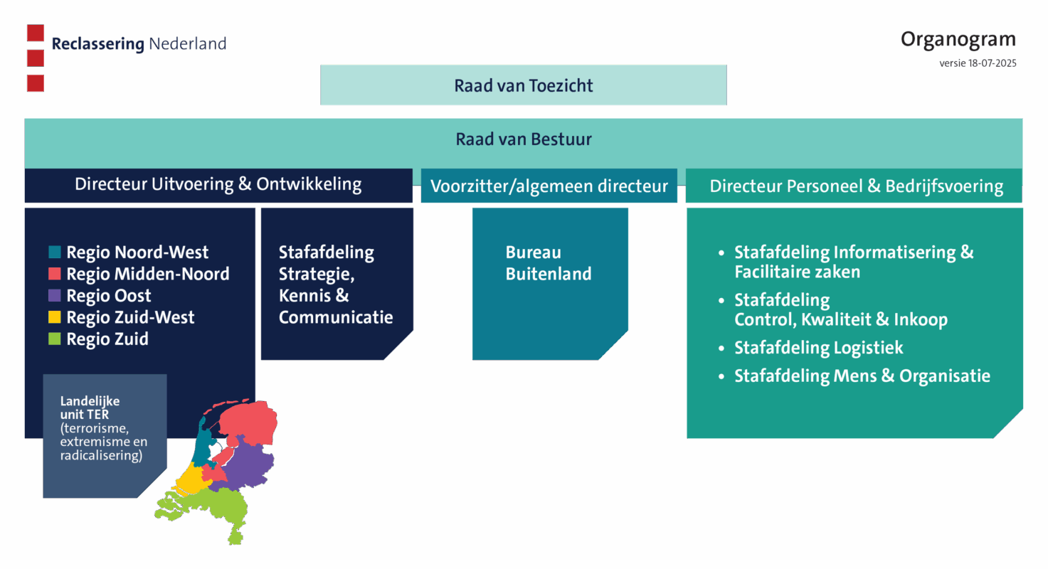 Reclassering Nederland - Reclassering Nederland